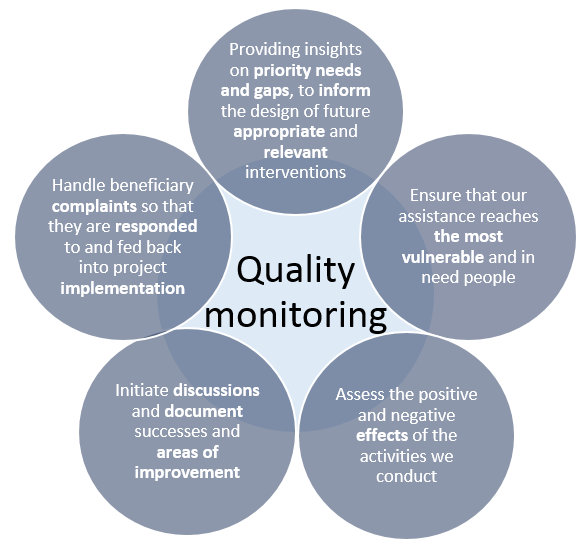 Quality and Accountability - ACTED