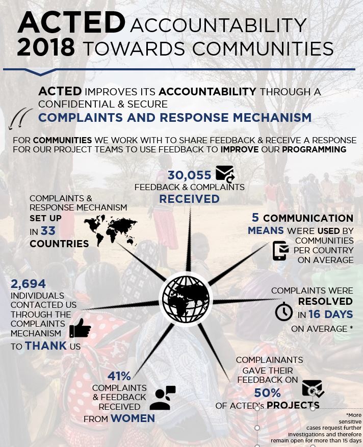 Quality and Accountability - ACTED